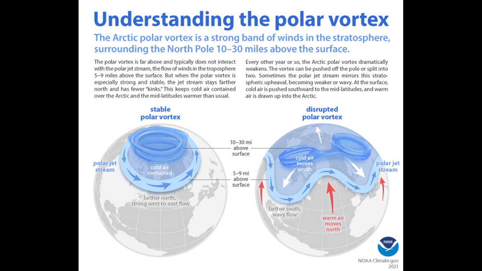 Polar Vortex Cold Air Outbreaks Winter | wusa9.com