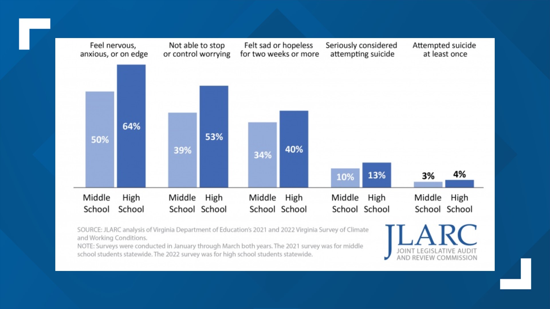 Virginia education report shows education impact | wusa9.com
