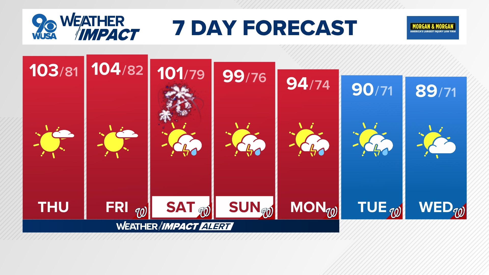 DMV Evening Forecast July 1, 2026 -- A heat wave is scorching DC - Here ...