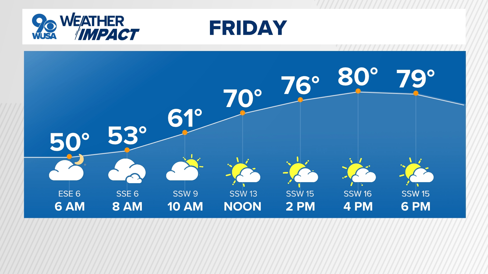 Hourly Forecast | Washington DC | wusa9.com
