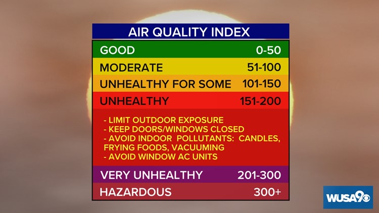 How to protect yourself from poor air quality | wusa9.com