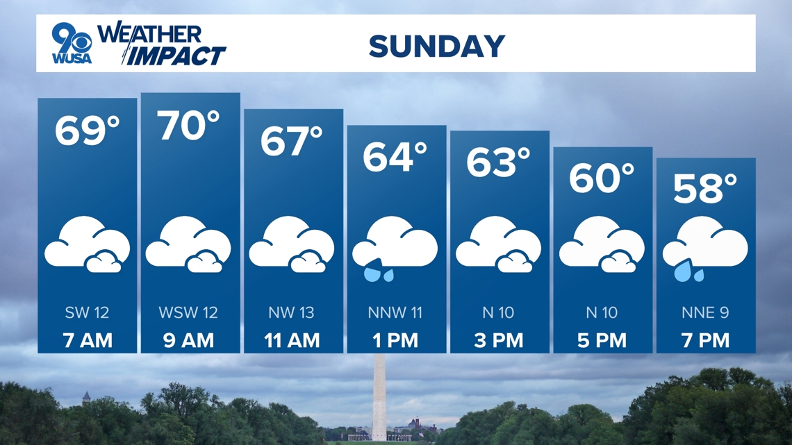 Investigator gives inside look at the Beltway Sniper case | wusa9.com