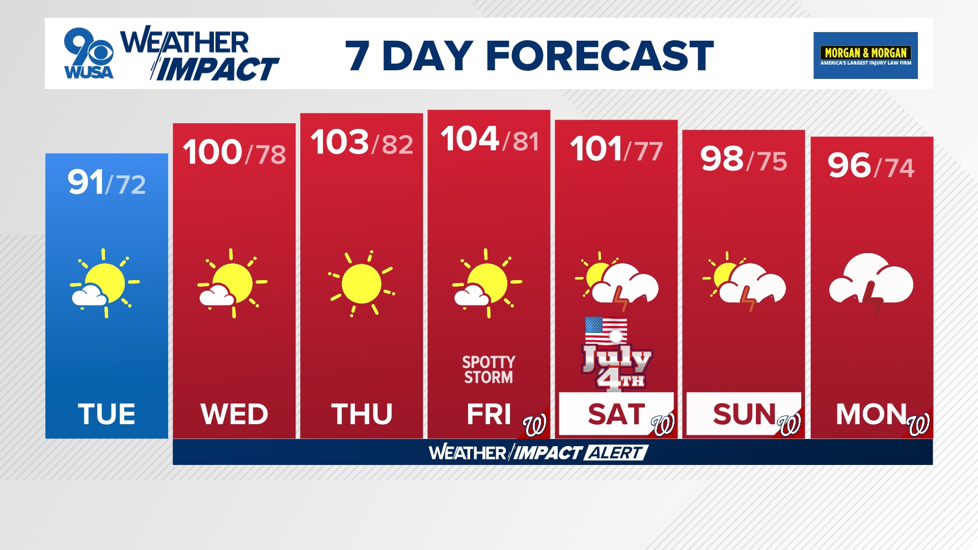 DMV Afternoon Forecast for June 30, 2026 | Dangerous heat on the ...