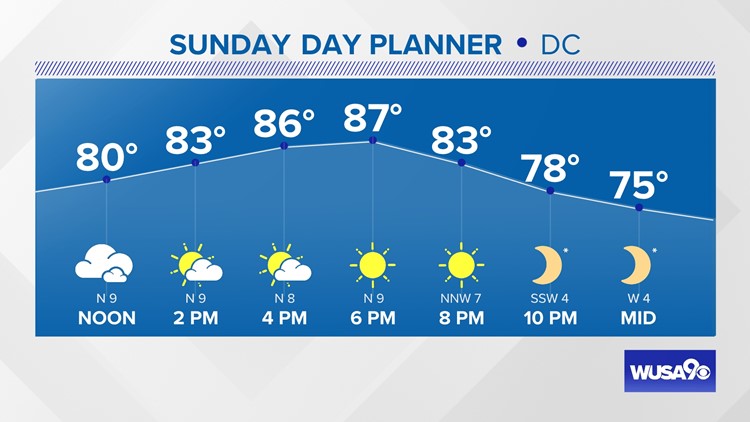January 2020 was the world's hottest January in recorded history ...