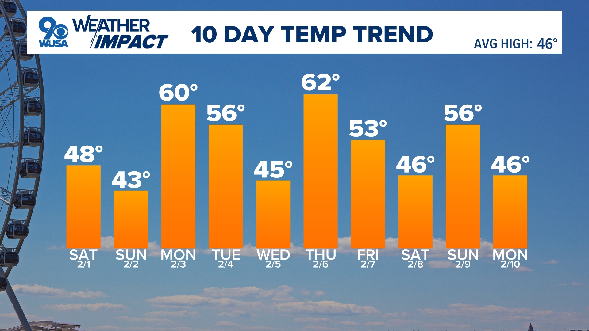 Powerful Cold Front Sweeps Through DMV: Gusty Winds and Plummeting ...