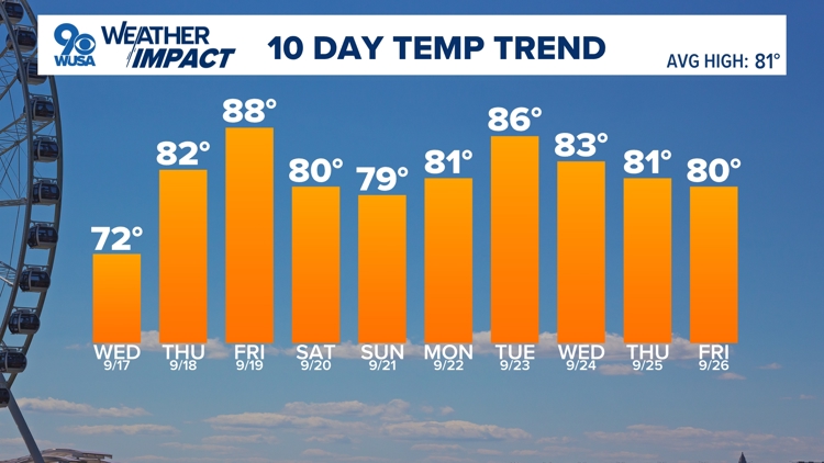 What is Section 740 of the Home Rule Act? | wusa9.com