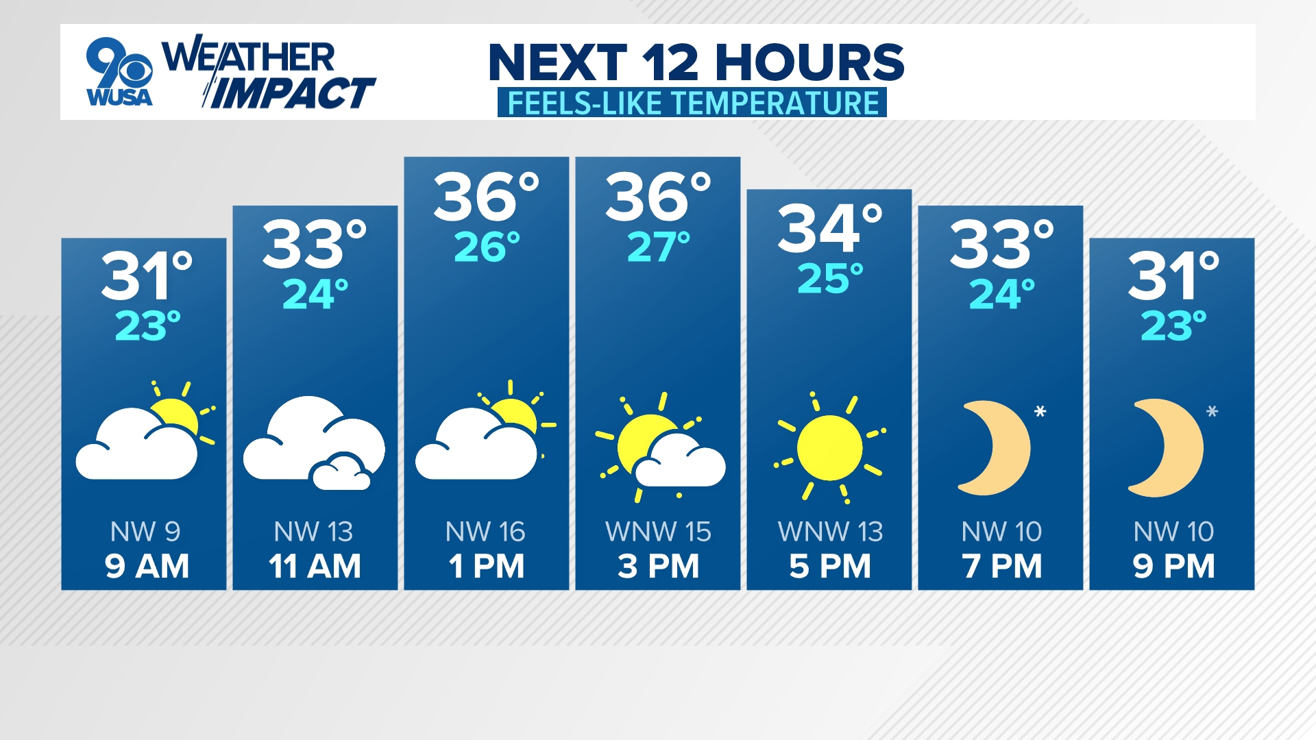 Friday weather forecast for DC, Maryland, Virginia | wusa9.com