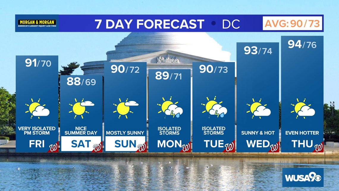 San Antonio Weather 10 Day