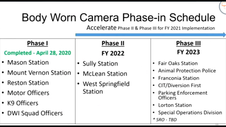 Fairfax Co. police review use of force, body-worn camera policies ...
