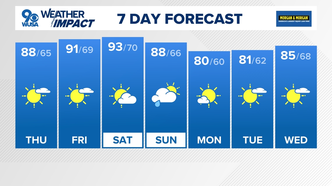 DMV Overnight Forecast June 3 -- Turning hotter for the end of the week ...