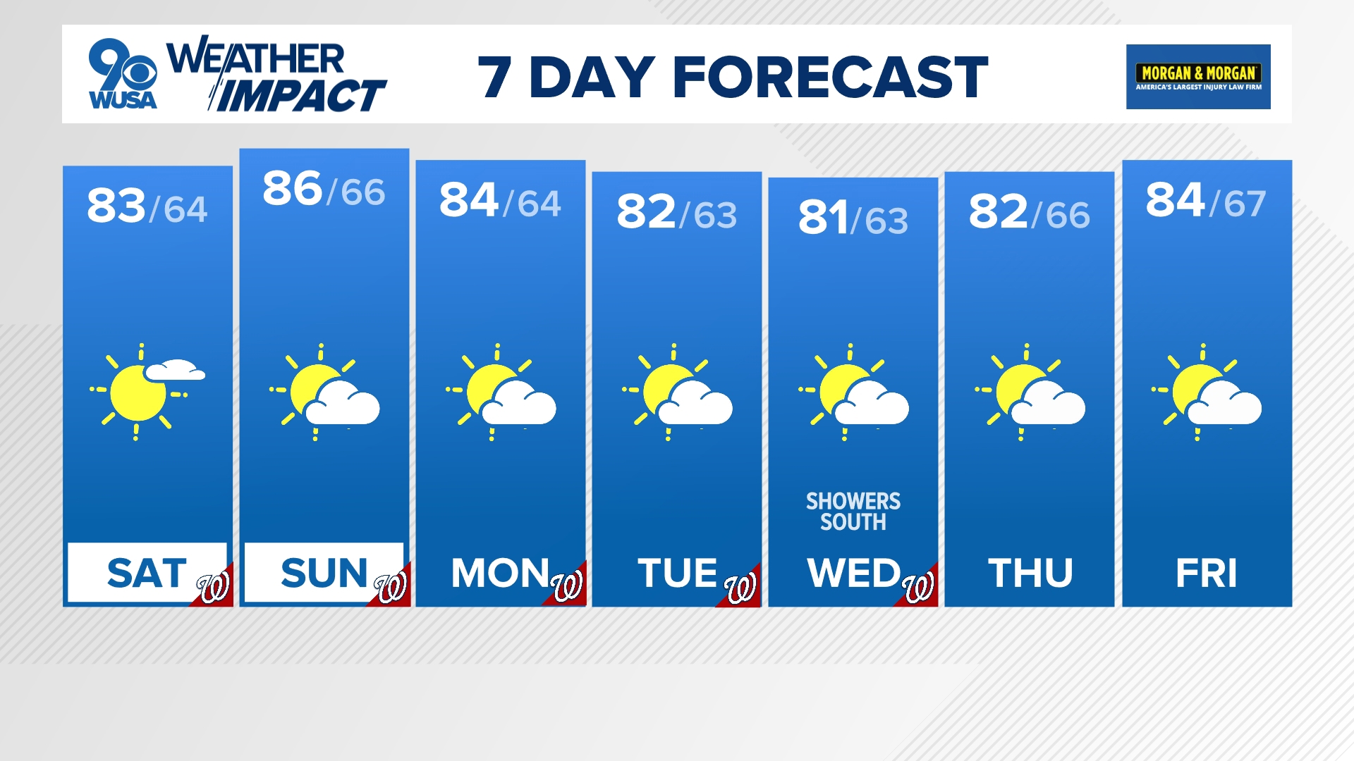 Enjoy sunny and warm weather this weekend | wusa9.com