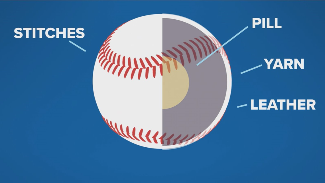 VERIFY: Yes, new MLB baseballs are less air-resistant causing a spike ...