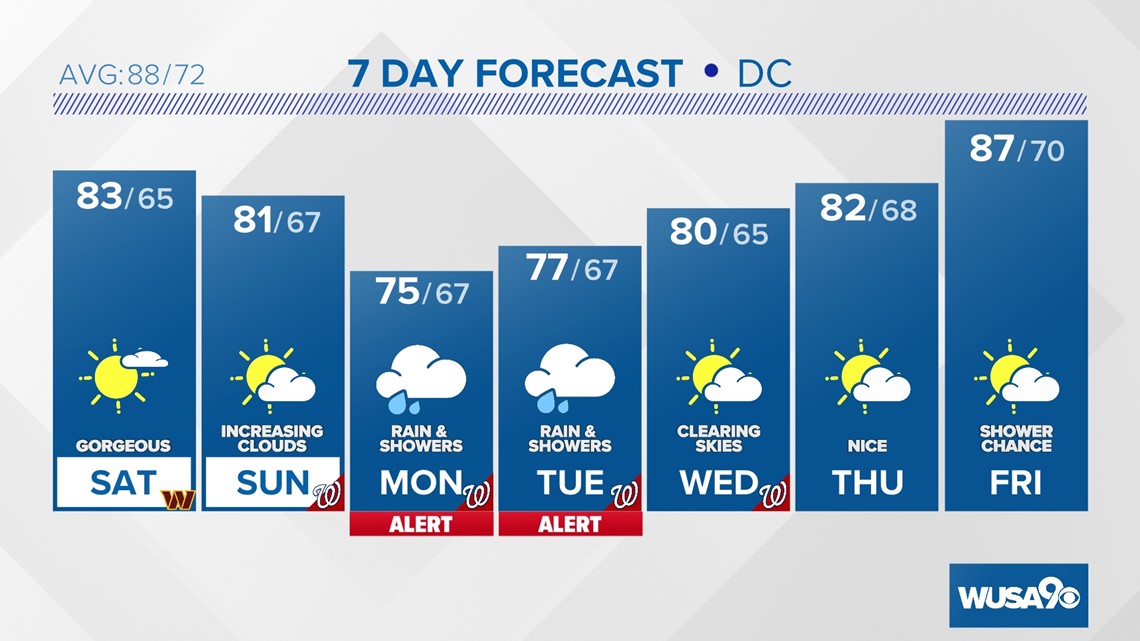 Watch | WUSA9 Live and On-Demand Videos | Washington DC | wusa9.com