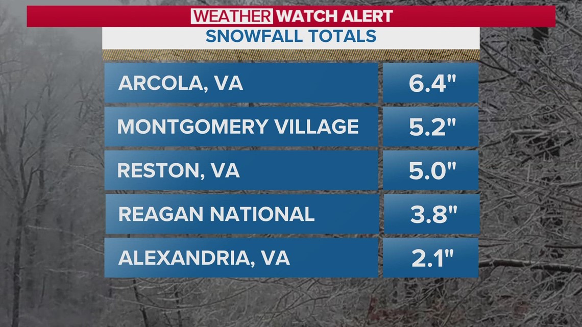 DC snow totals: Here's how to measure snowfall with a ruler | wusa9.com