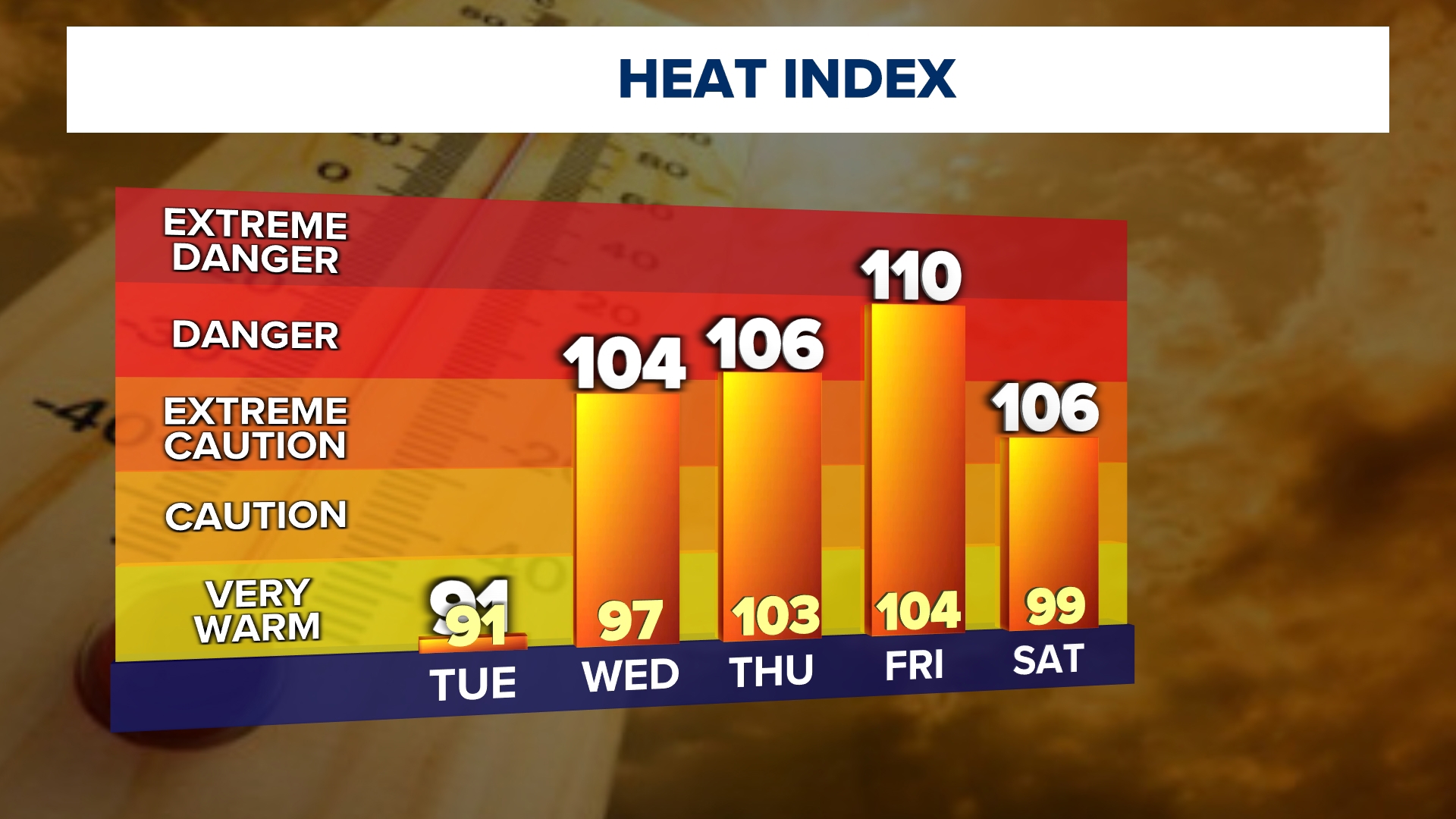 Fourth of July weather in DC: Early look shows heat, humidity and storm ...