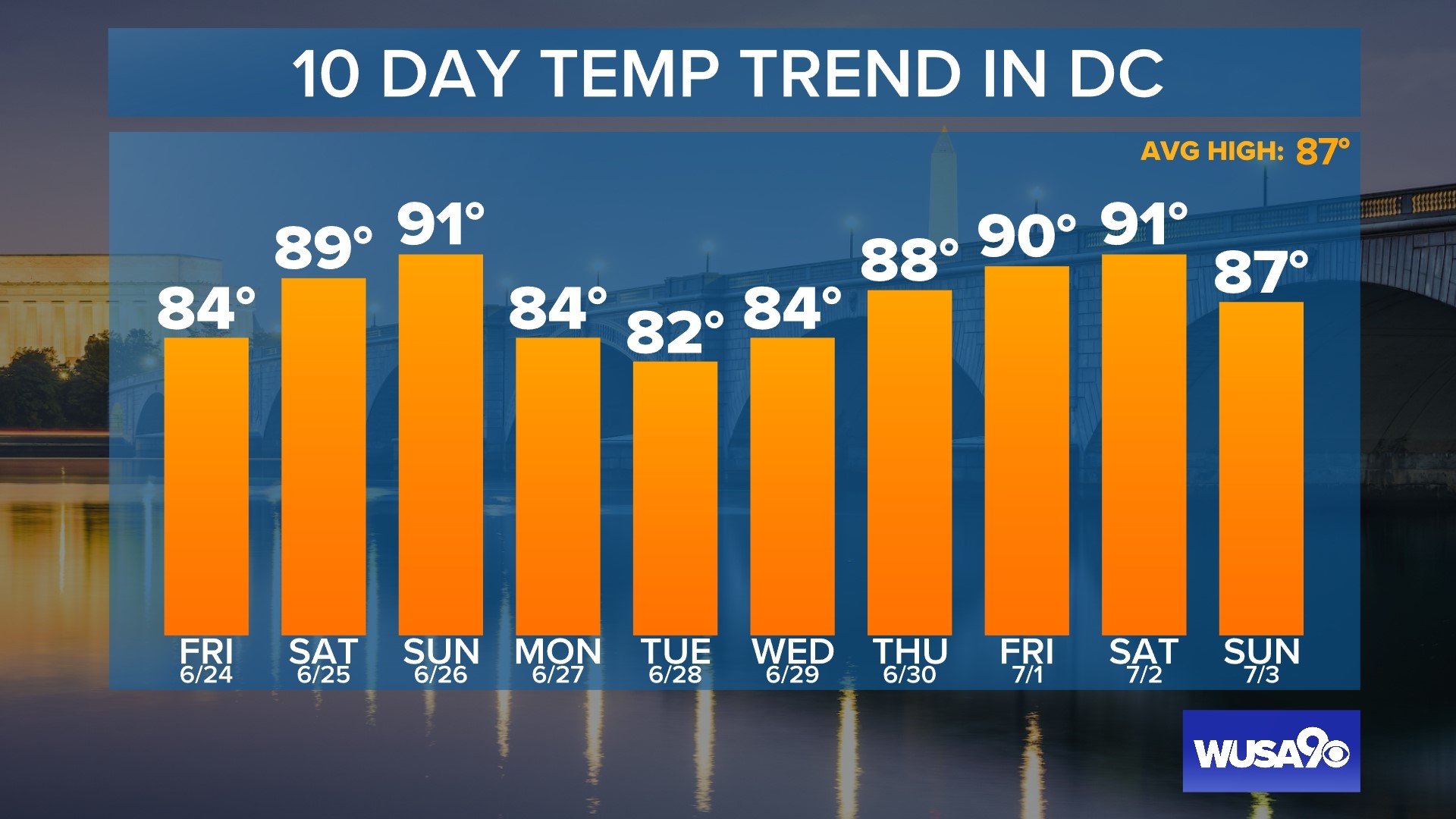 Topper Shutt's Winter Weather Outlook | wusa9.com
