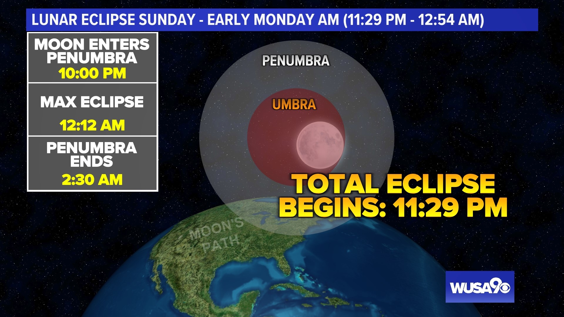 When you could see the lunar eclipse Sunday night in the DMV | wusa9.com