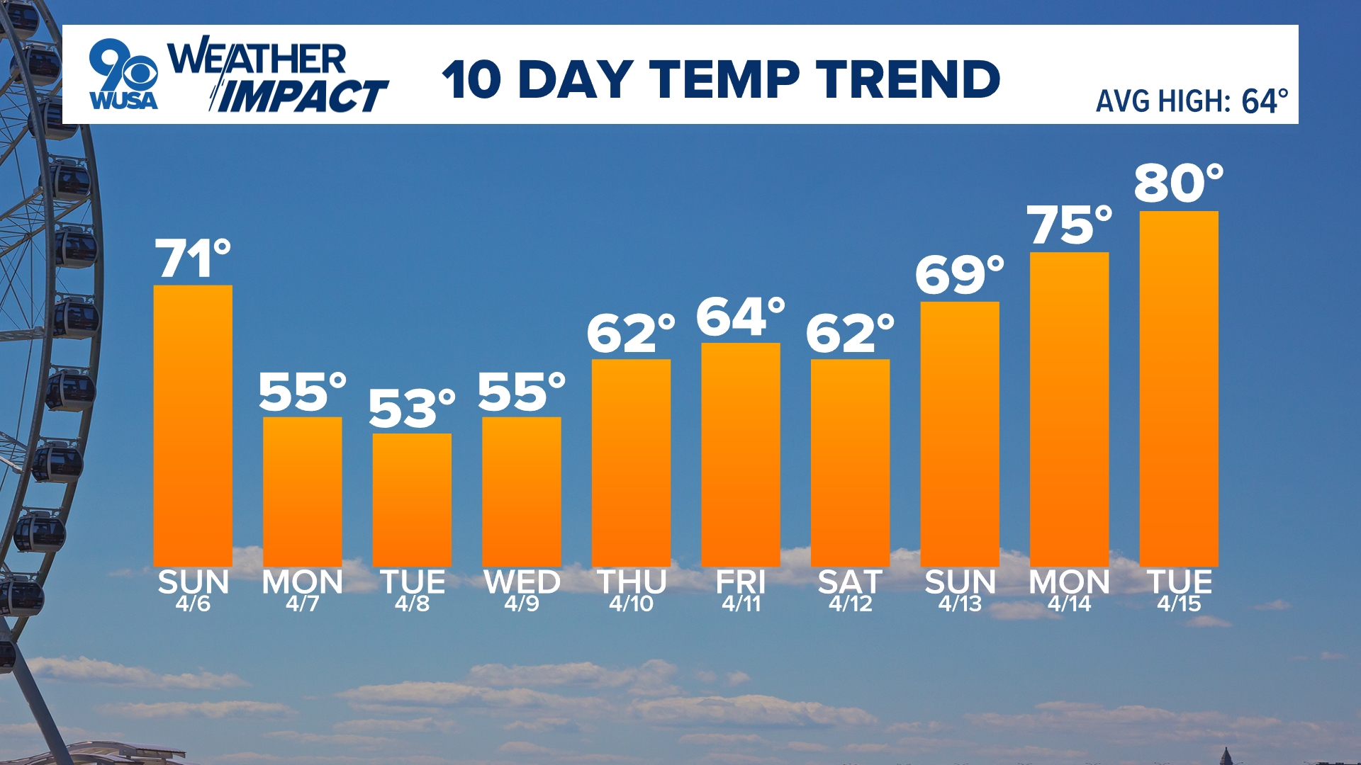 Interactive Radar | wusa9.com