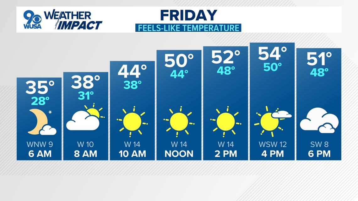 Rayful Edmond III dies in halfway house in Florida | wusa9.com