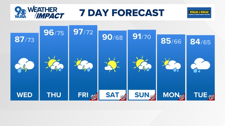 DC Forecast | Heat, humidity, and storms build before the weekend ...