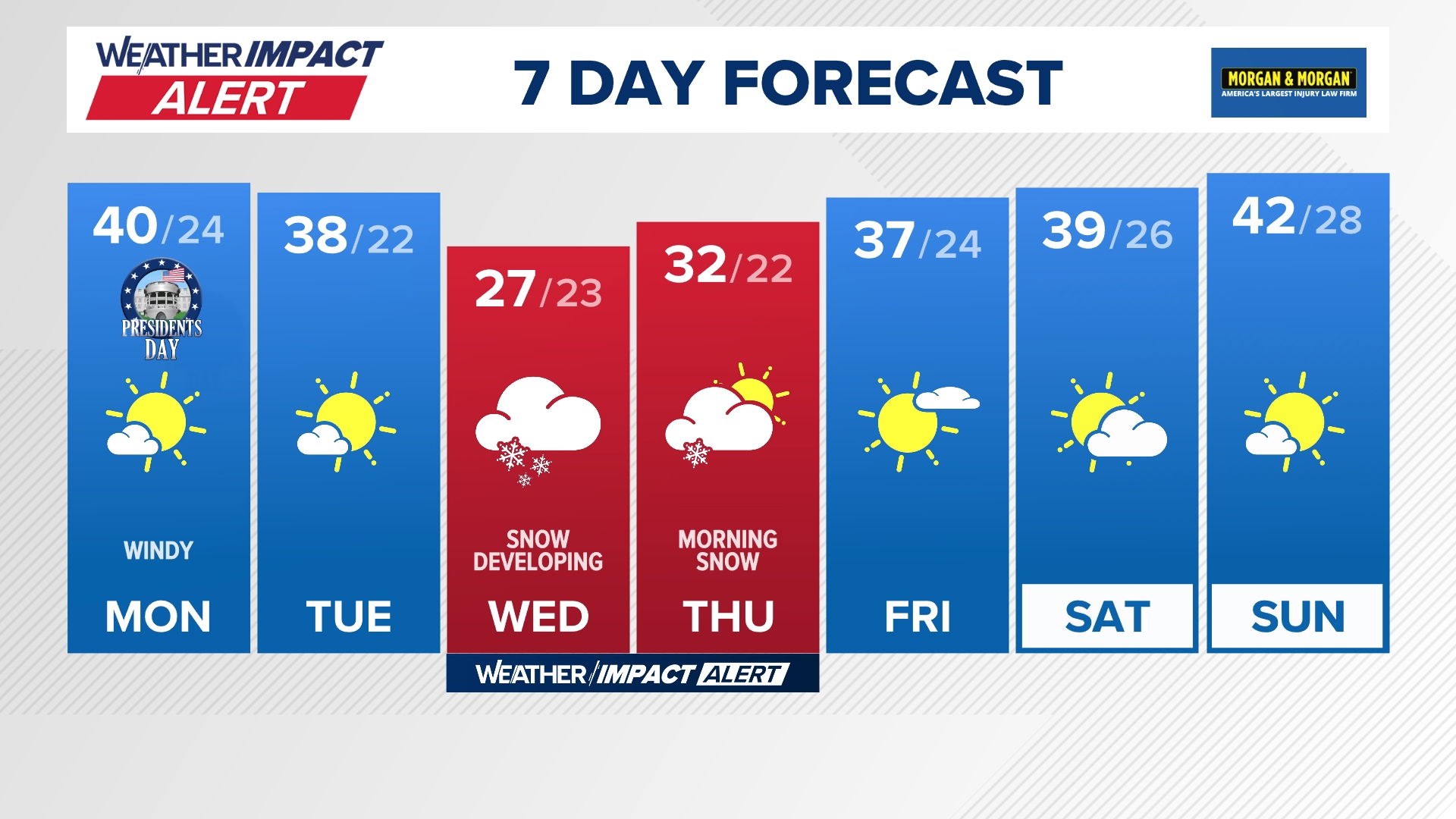 Damaging wind DC Sunday | wusa9.com