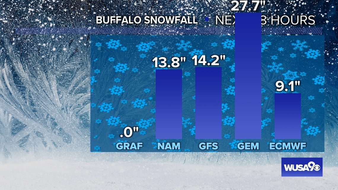 Heavy snow expected in Buffalo | wusa9.com