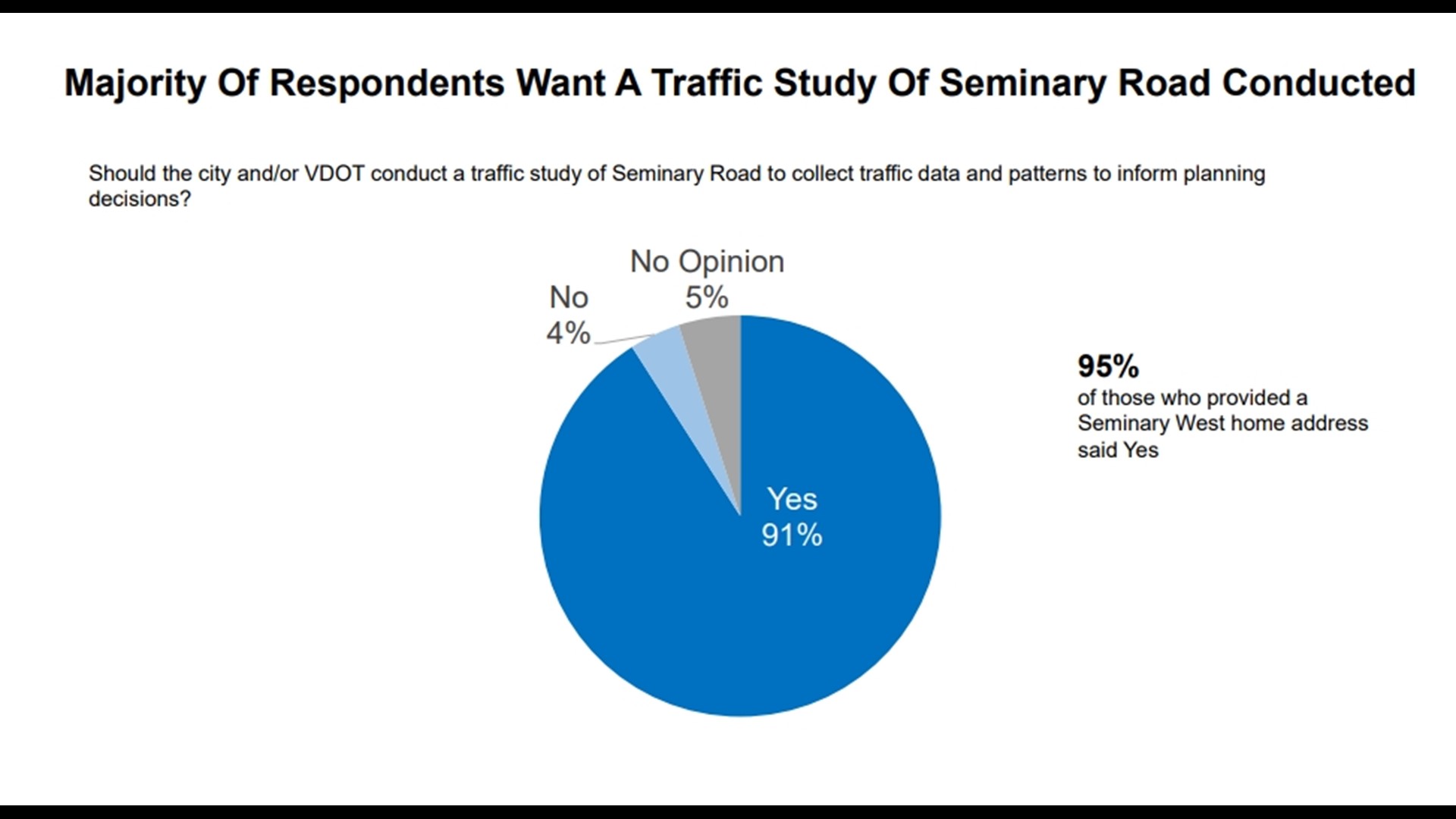 City looks at ways to improve conditions along Seminary Road | wusa9.com
