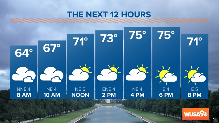 CDC updates list of who's at high risk of severe COVID-19 illness ...