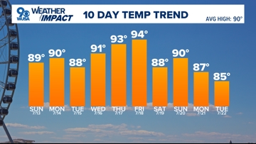DC Forecast: Weekend storms follow humid week in DC | wusa9.com