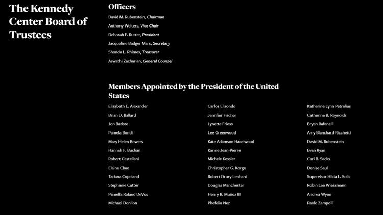 Donald Trump elected chairman of Kennedy Center Board of Trustees ...