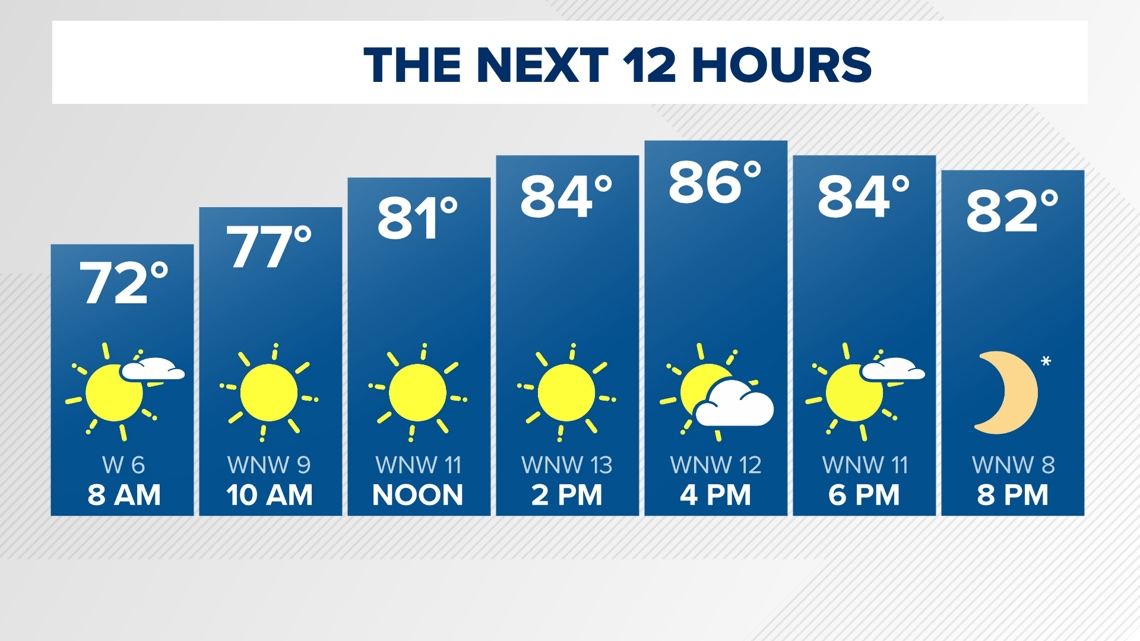 DC Forecast | Sun and fun all weekend! | wusa9.com