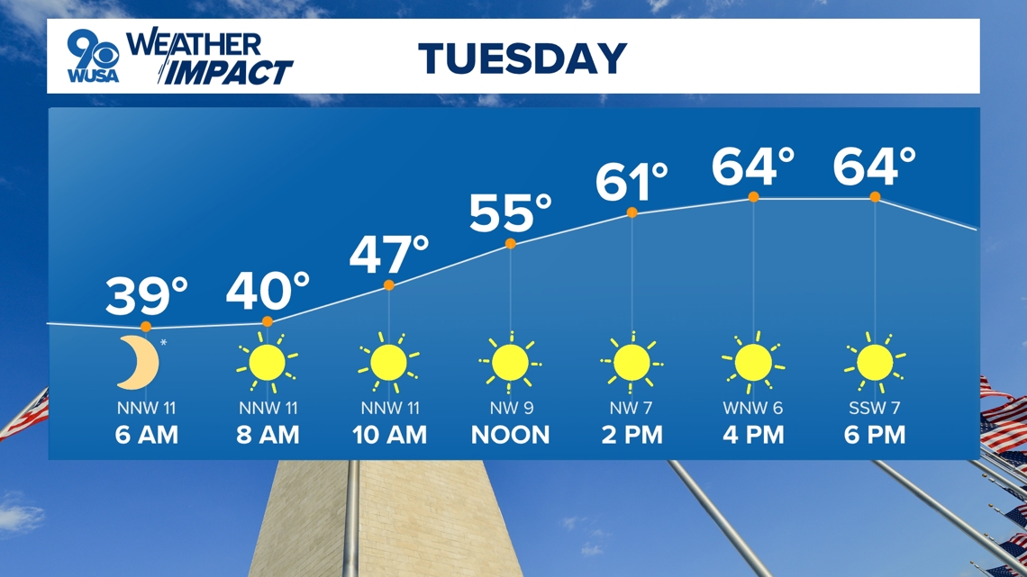 Washington DC Weather | wusa9.com