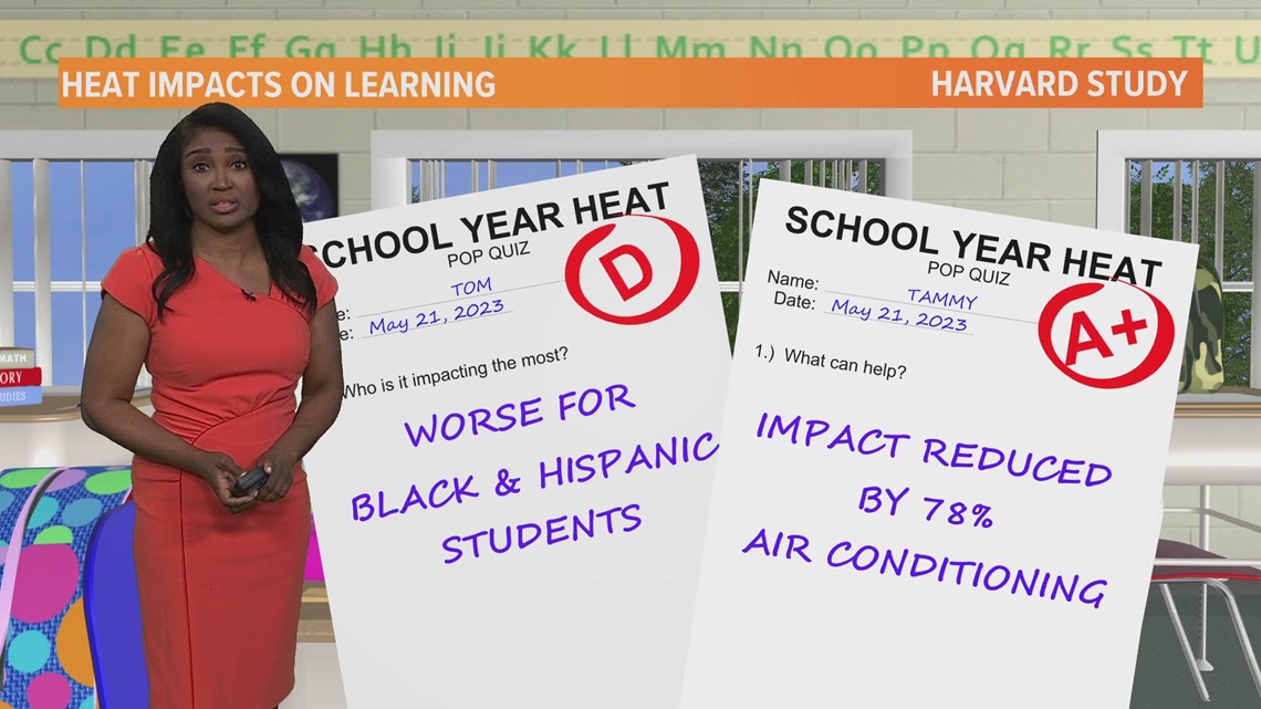 Too Hot To Learn | How hot classrooms could impact children's education ...