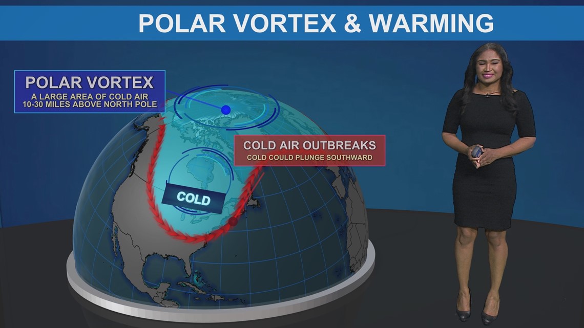Watching the polar vortex and how it could cause cold air outbreaks ...