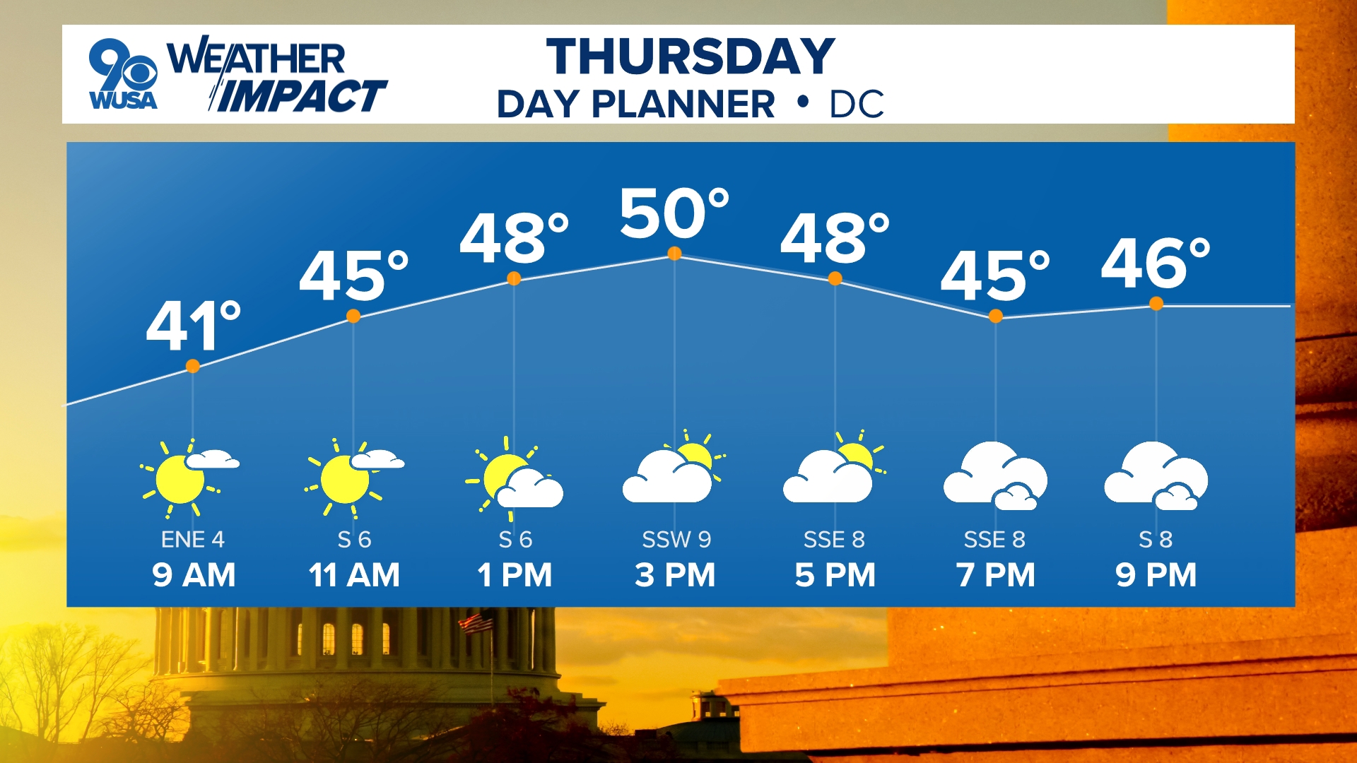 Powerful Cold Front Sweeps Through DMV: Gusty Winds and Plummeting Temperatures | wusa9.com