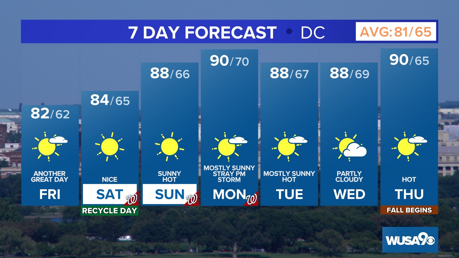 DMV Morning Forecast: Sept. 16, 2022 | wusa9.com