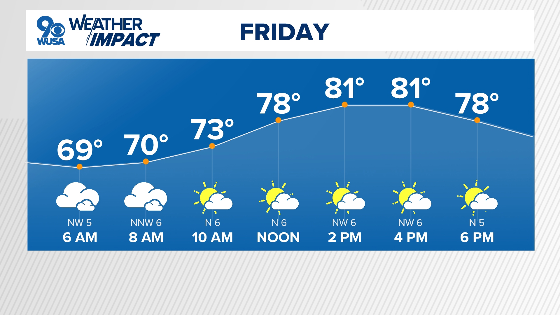 What is Section 740 of the Home Rule Act? | wusa9.com