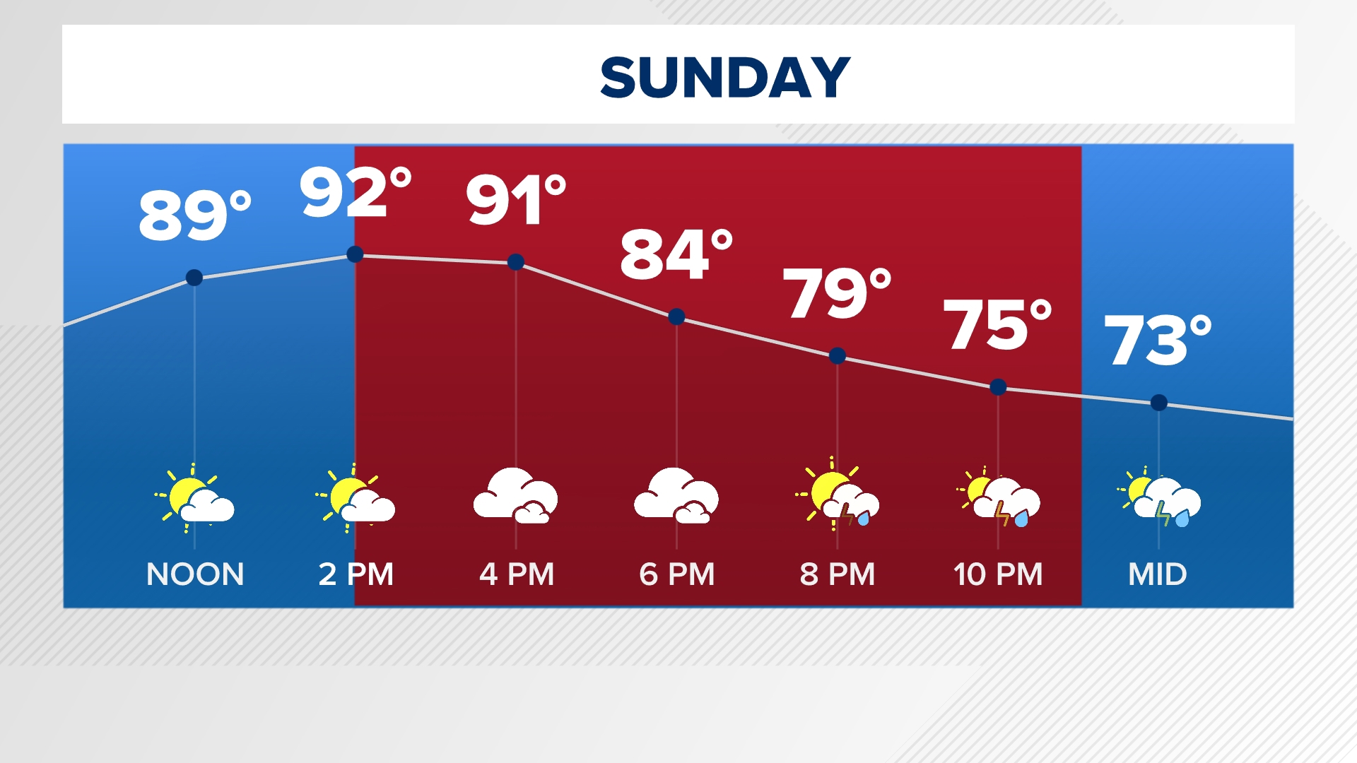 Weather Impact Alert: Sunday afternoon for strong to severe storms ...