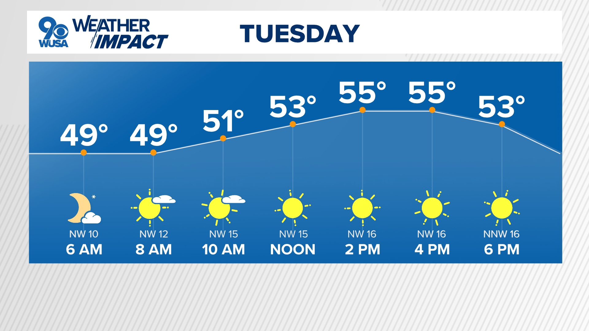 10-Day Weather Forecast | Washington DC | wusa9.com
