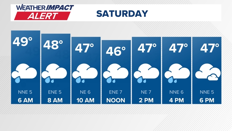 Weather Impact Alert: Rain, heavy at times Saturday | wusa9.com