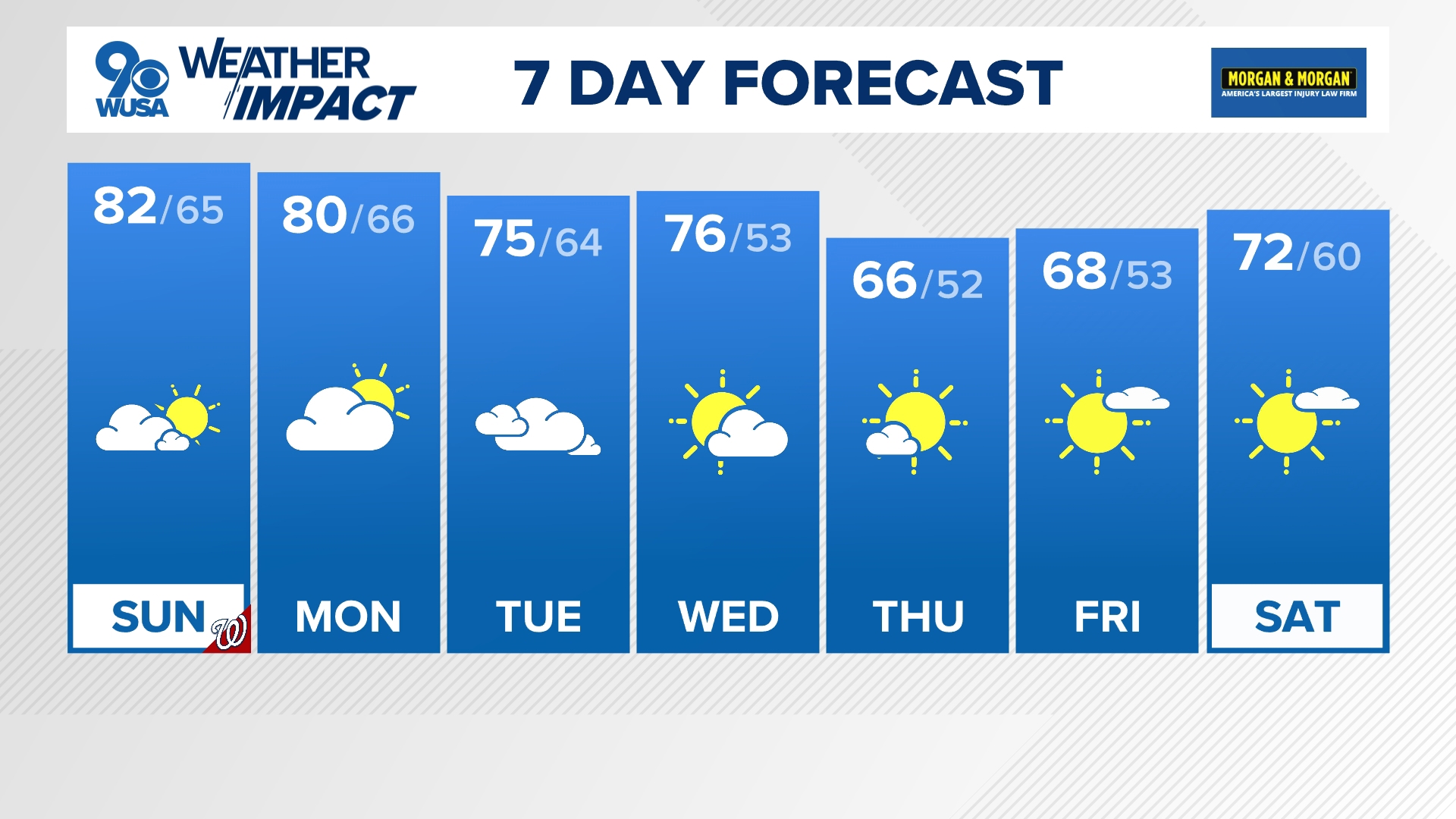 DC weather: Warm temperatures with storms this weekend | wusa9.com
