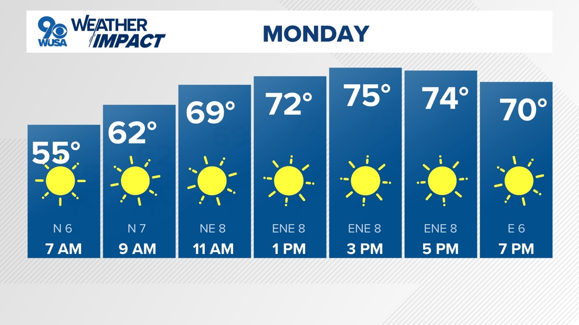 Interactive Radar | wusa9.com