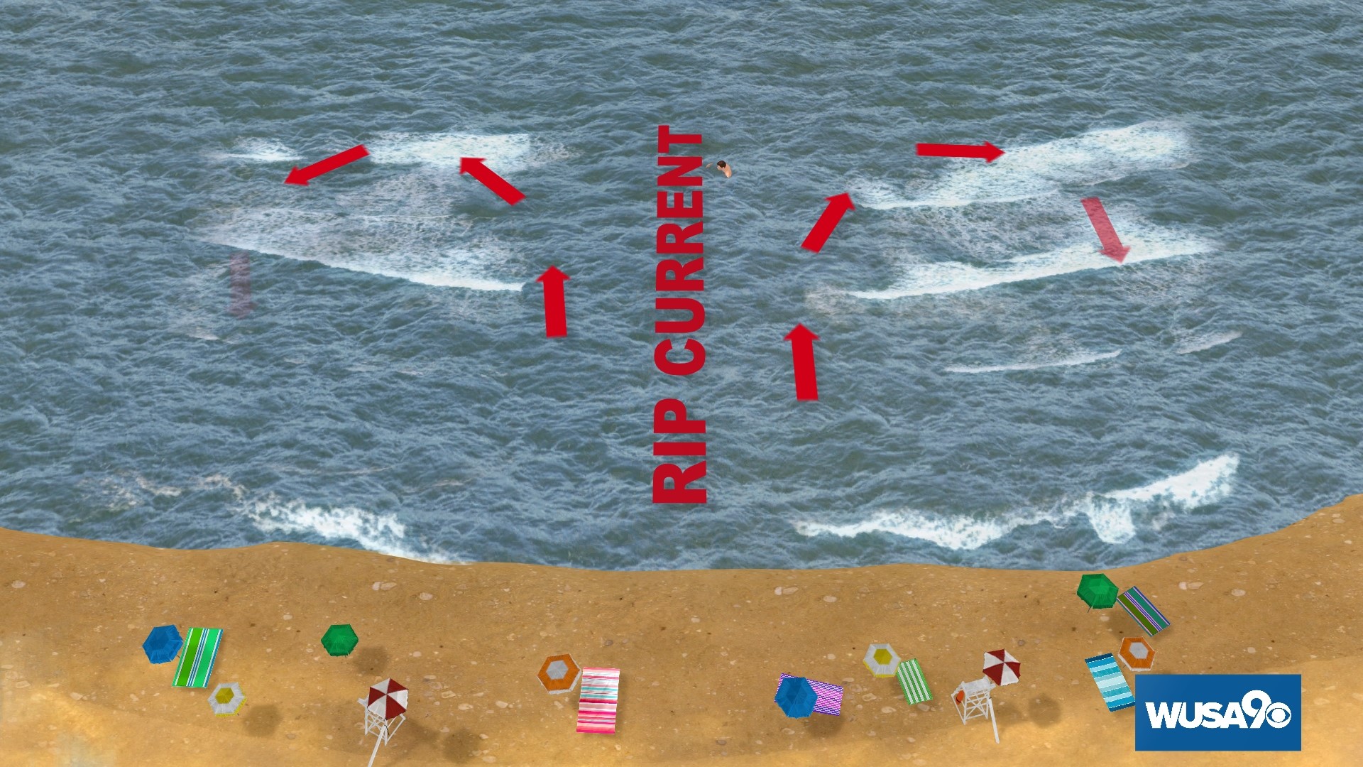 What you need to know about rip currents | wusa9.com