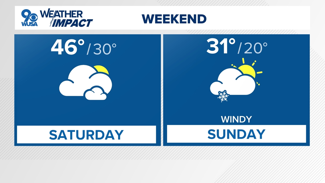 Commanders 53-man roster released | wusa9.com