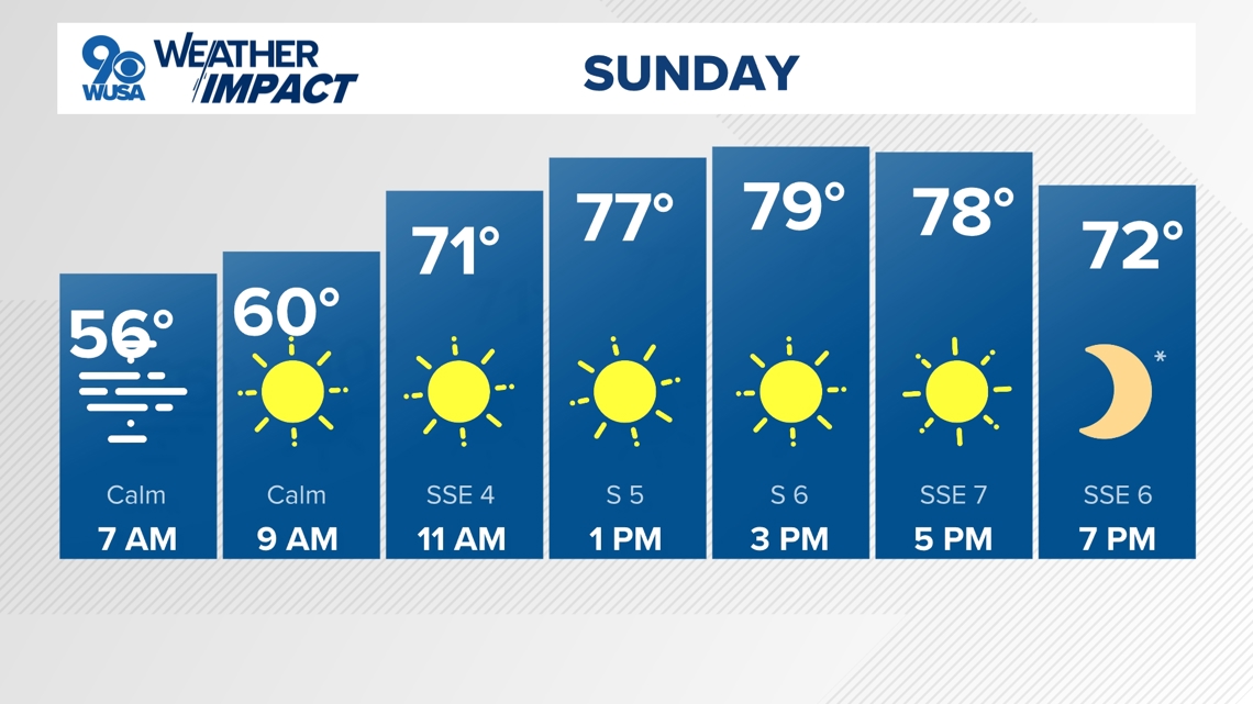ATF agents helped catch Beltway Snipers 20 year anniversary | wusa9.com