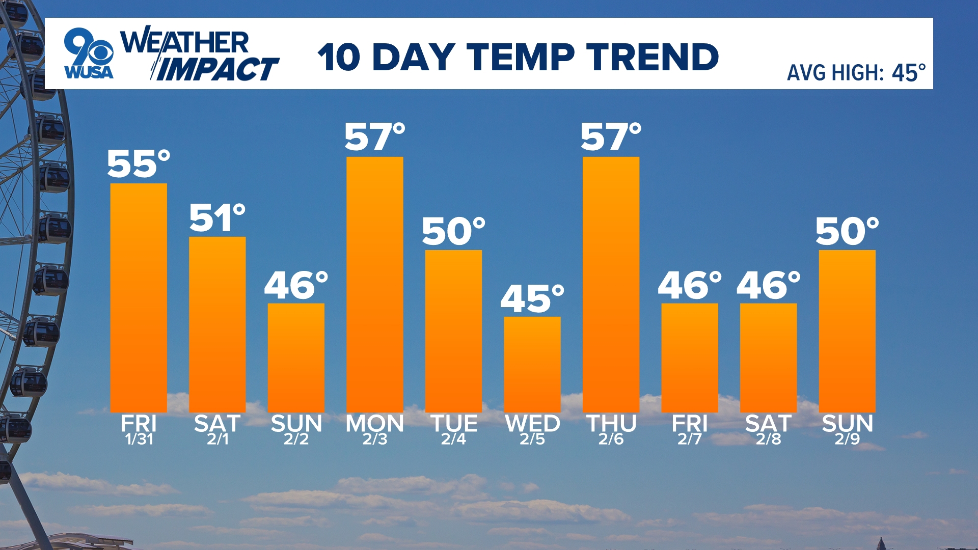 Powerful Cold Front Sweeps Through DMV: Gusty Winds and Plummeting Temperatures | wusa9.com