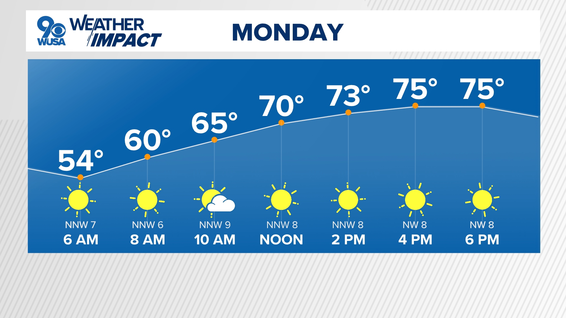Washington, DC's Leading Local News: Weather, Traffic, Sports and more ...