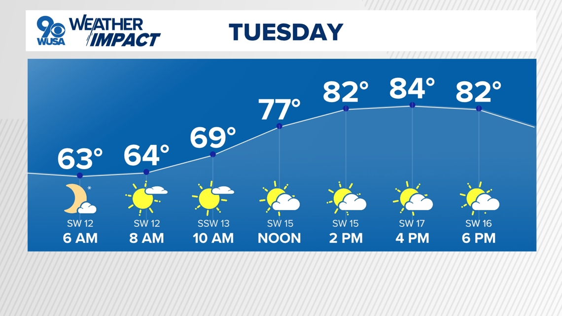 10-Day Weather Forecast | Washington DC | wusa9.com