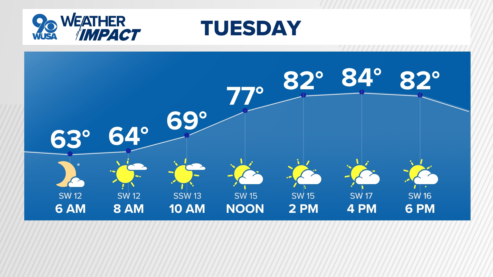10-Day Weather Forecast | Washington DC | wusa9.com