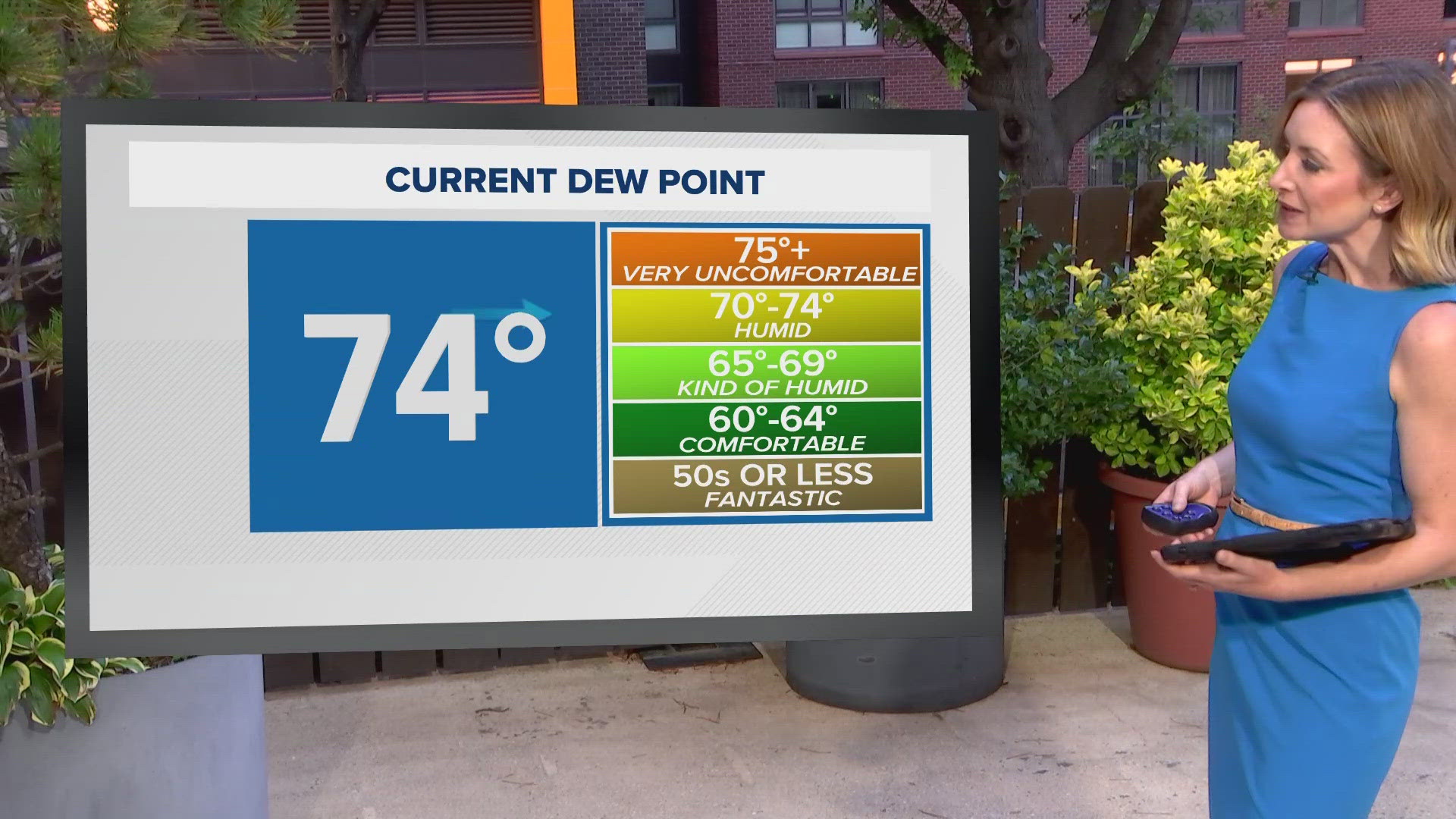 'Feels-like' temperatures: What is the heat index? | wusa9.com